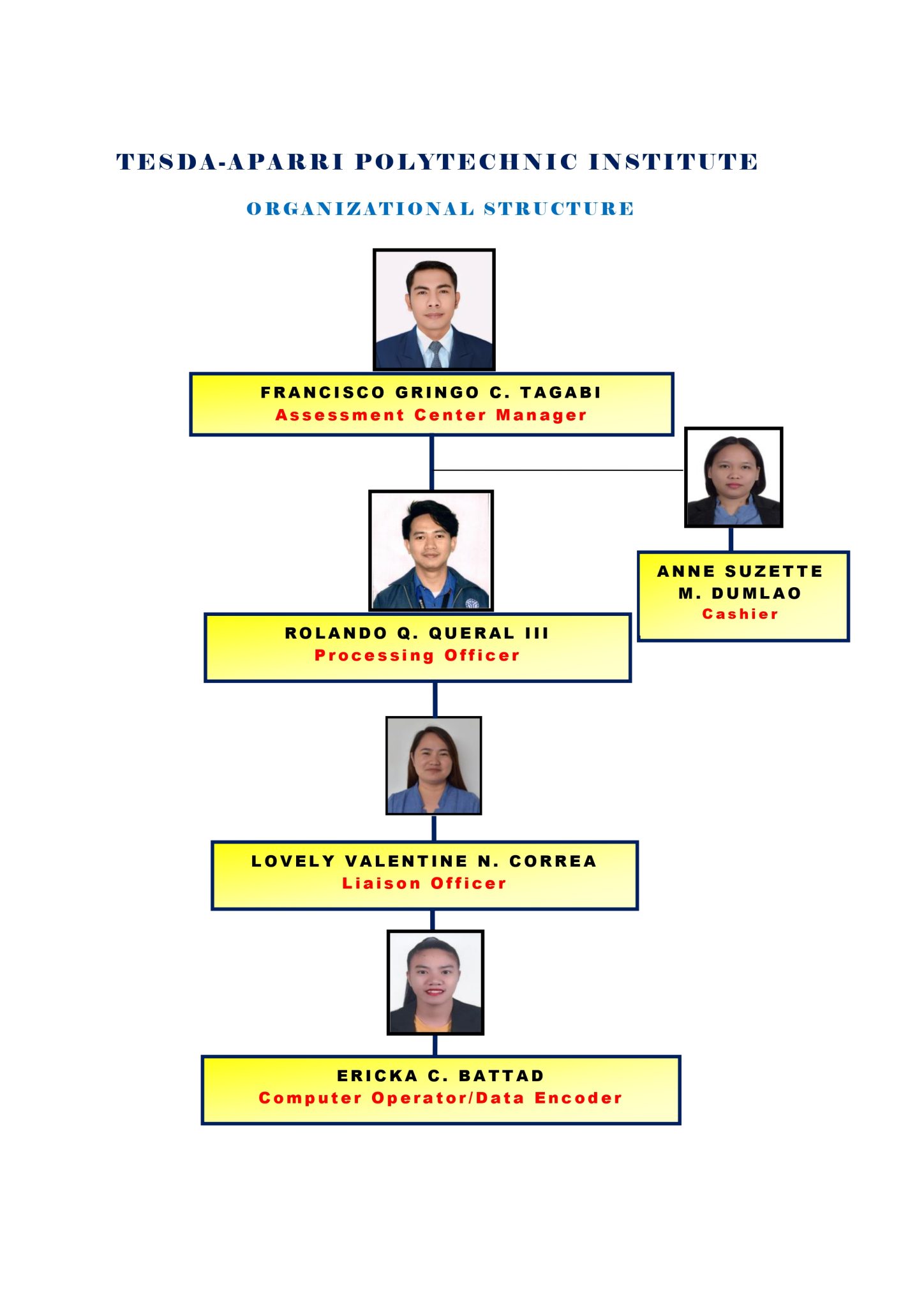Organizational Structure – Official Website of Aparri Polytechnic Institute